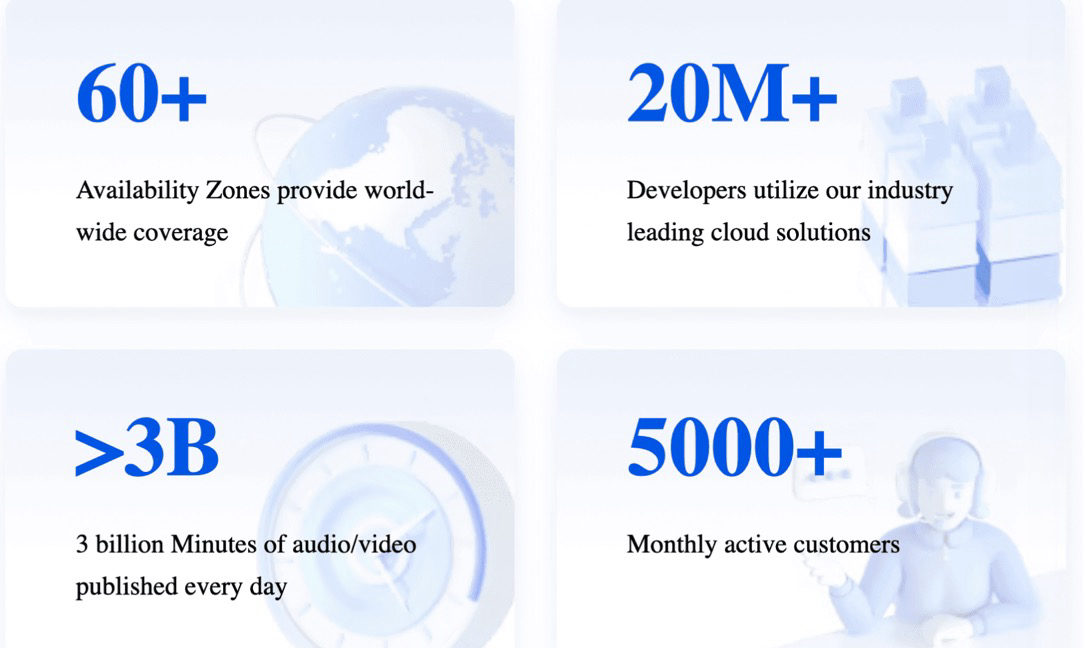 What is the Power of Tencent RTC for Video Chat Platforms? - bioinkling.com